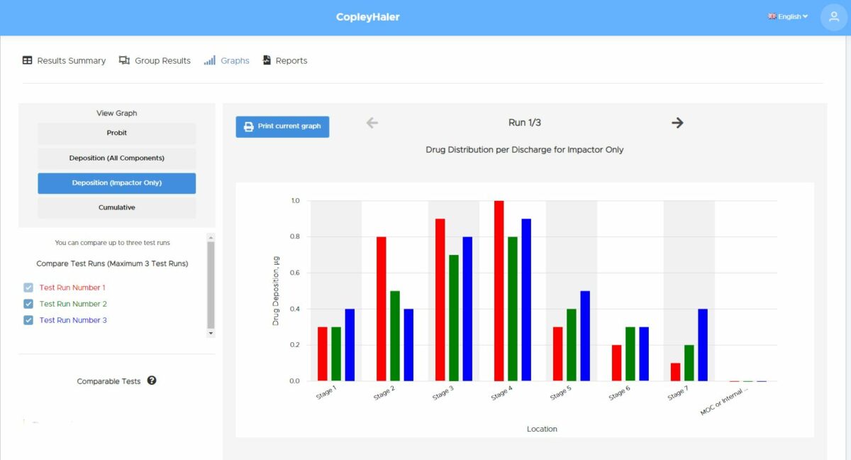 Andersen Cascade Impactor (ACI) - Copley Scientific