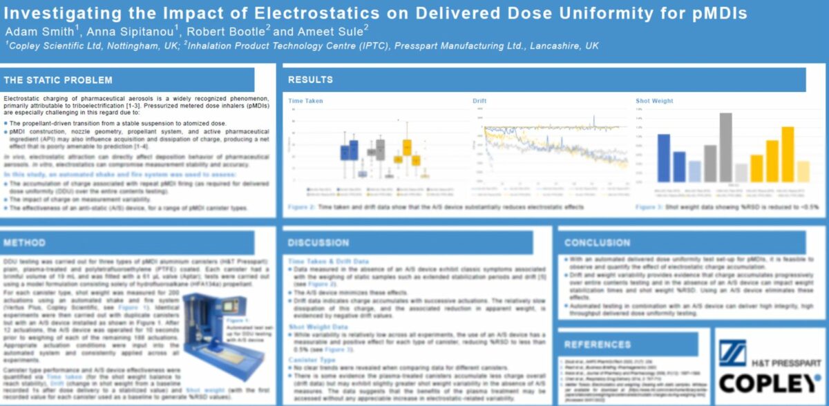 Metered Dose Inhaler (MDI) - Copley Scientific