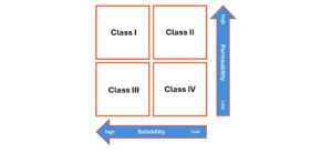 Dissolution Testing: Everything You Need to Know to Get Started ...
