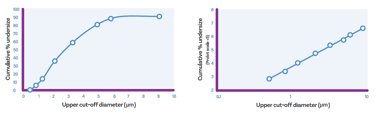 Copley Scientific - Know Your Cascade Impaction Data: What Metrics Are ...