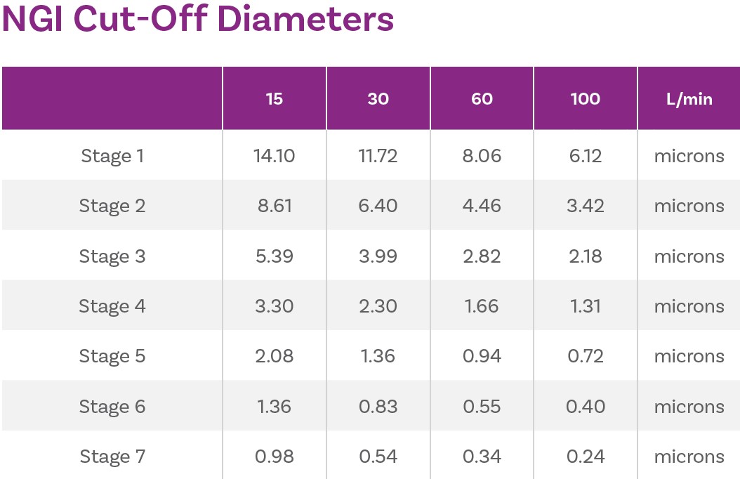 Why Accurate Flow Control is Critical for Cascade Impactor Measurements ...